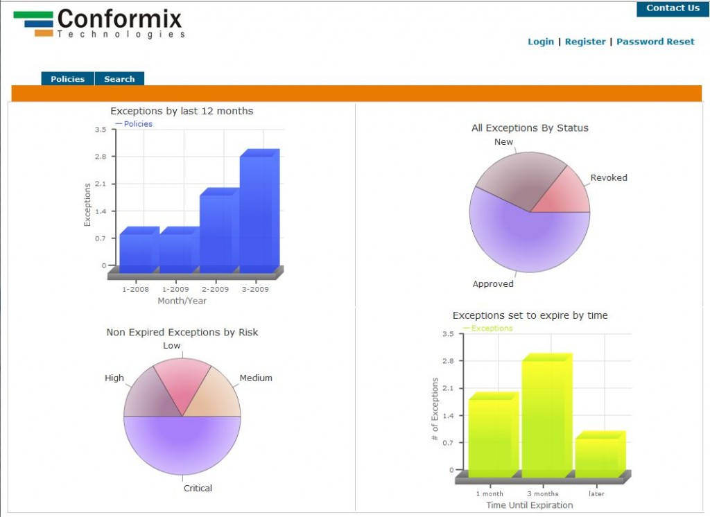 screenshot-graphs - Rafeeq Rehman | Cyber Security | Board ...