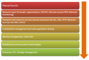 Security Audit - Rafeeq Rehman | Cyber Security | Board AdvisoryRafeeq ...