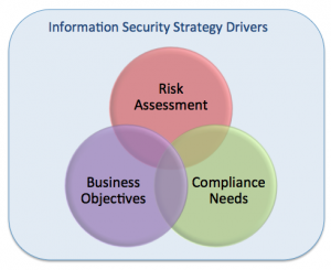 infosec-drivers - Rafeeq Rehman | Cyber Security | Board AdvisoryRafeeq ...