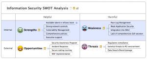 Using SWOT Analysis to Create InfoSec StrategyRafeeq Rehman | Cyber ...