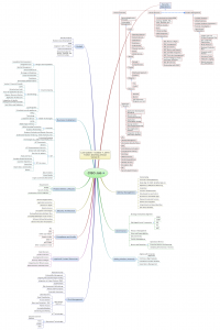 2016 CISO MindMap - What do InfoSec Professionals Do?Rafeeq Rehman ...