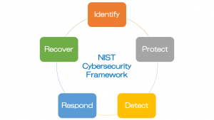 NIST_Framework - Rafeeq Rehman | Cyber Security | Board AdvisoryRafeeq ...