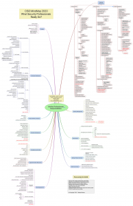 CISO MindMap 2020: What do InfoSec professionals really do?Rafeeq ...