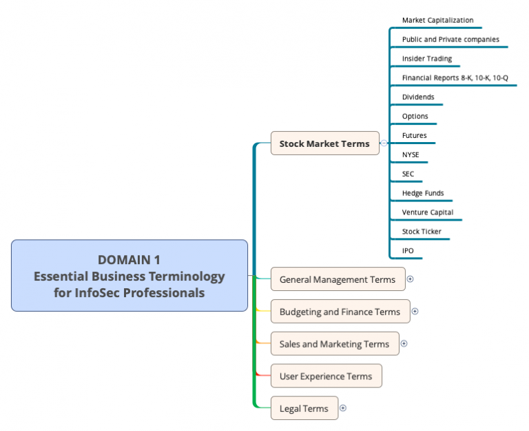 Rafeeq Rehman | Cyber | Automation | Digital - Rafeeq Rehman - Personal ...