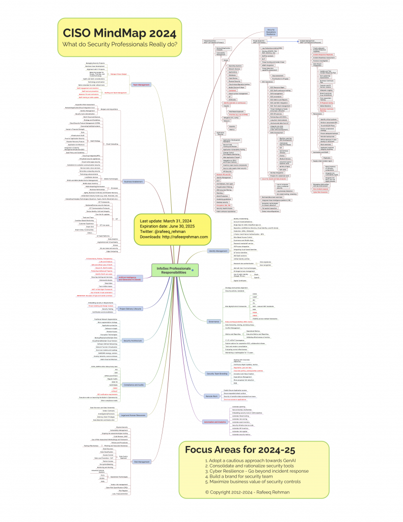 CISO_MindMap_2024 - Rafeeq Rehman | Cyber Security | Board ...
