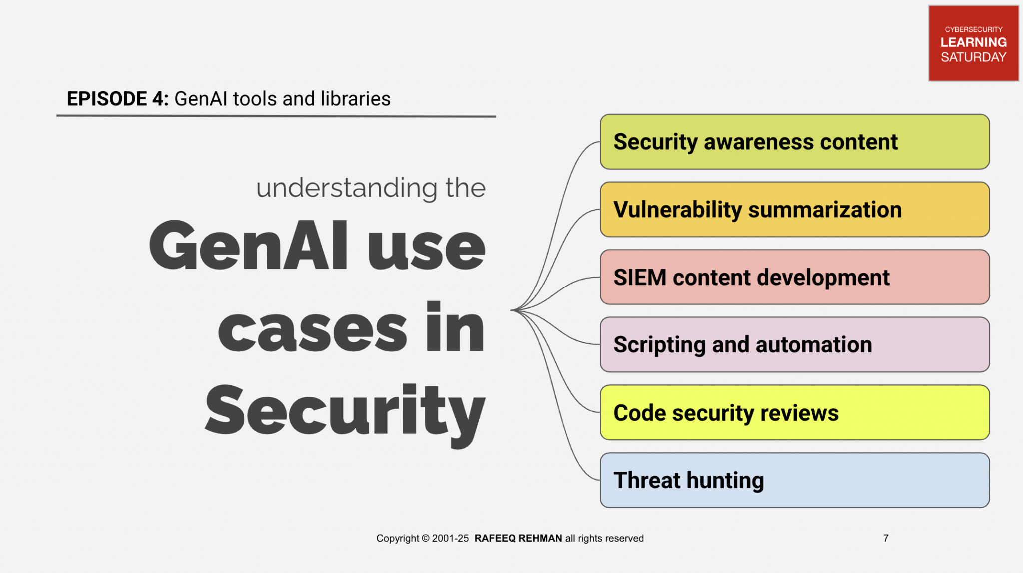 How to Use GenAI in Cybersecurity OperationsRafeeq Rehman | Cyber ...