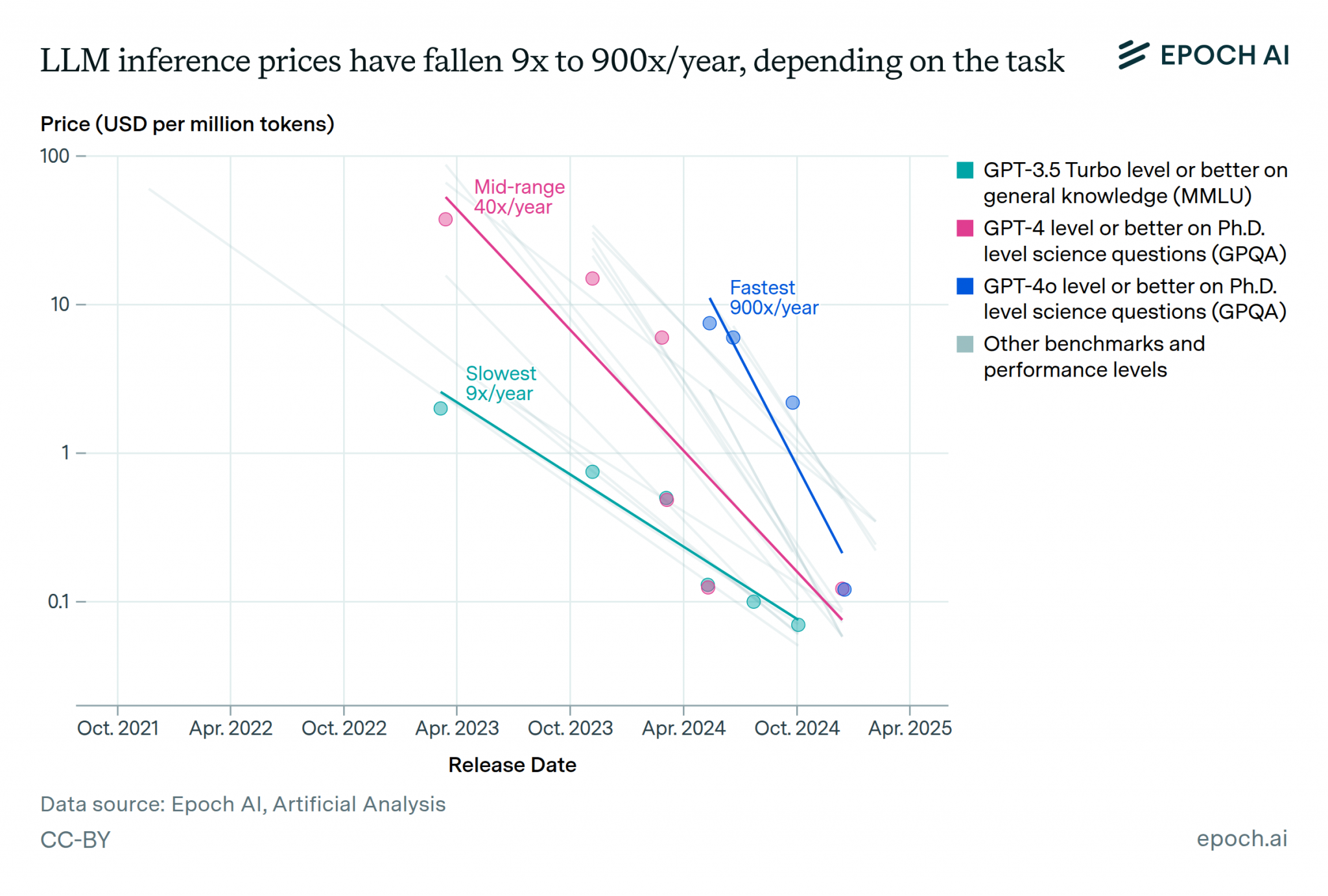 RR-blog-inference-prices - Rafeeq Rehman | Cyber Security | Board ...